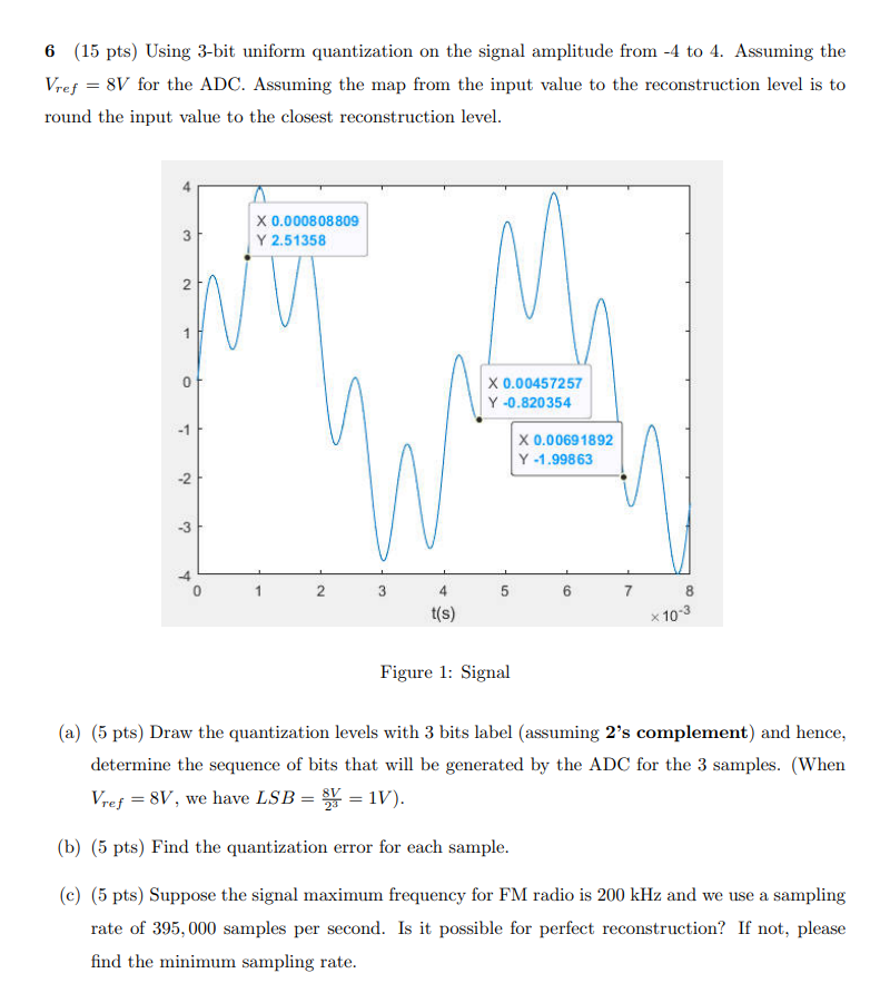 Solved 6 (15 pts) Using 3-bit uniform quantization on the | Chegg.com