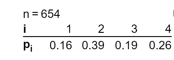 Solved The Expected Count For Outcome 1 Is Round To