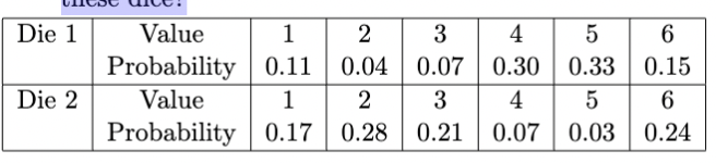 Solved Assume you have two fair dice. What is theexpected | Chegg.com