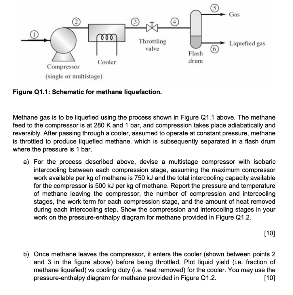 Gas 000 Throttling valve Liquefied gas Flash drum | Chegg.com