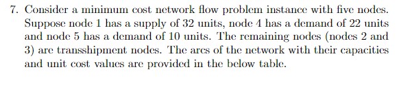 Solved 7. Consider a minimum cost network flow problem | Chegg.com