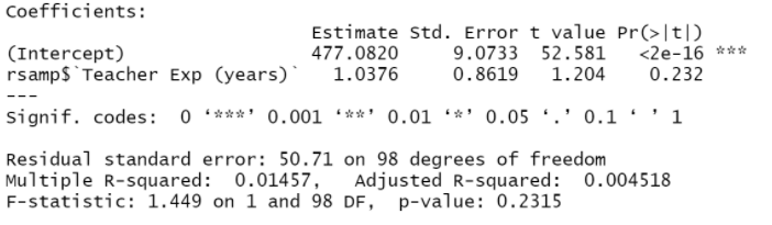 Solved We are studying student performance on a standardized | Chegg.com