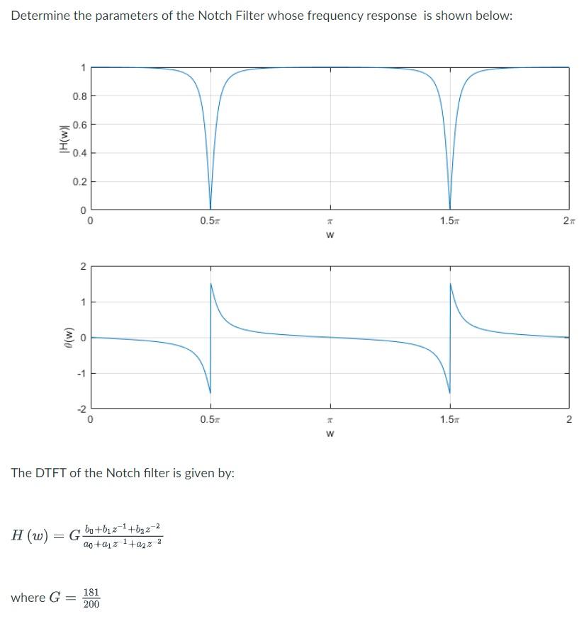 Solved Determine the parameters of the Notch Filter whose | Chegg.com