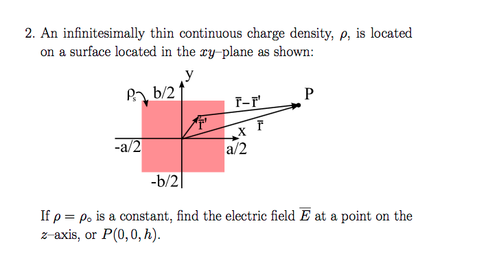 Solved 2. An infinitesimally thin continuous charge density, | Chegg.com