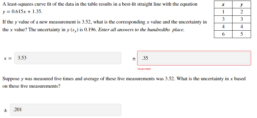 Solved r A least-squares curve fit of the data in the table | Chegg.com