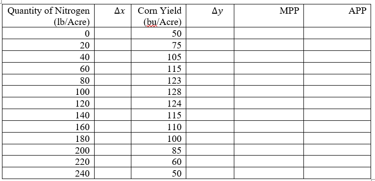 Solved Compute the APP and MPP given the quantity of | Chegg.com