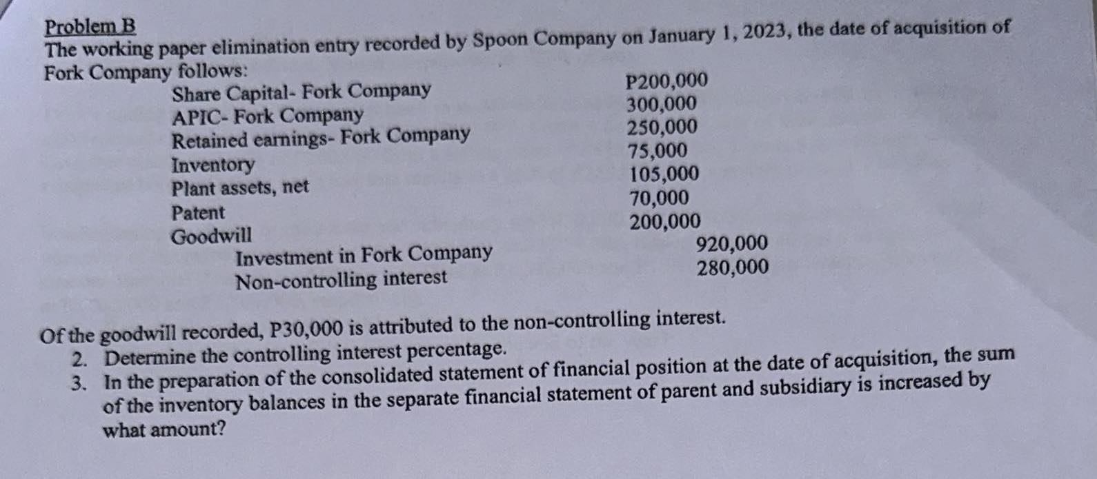 Solved Problem B The working paper elimination entry | Chegg.com