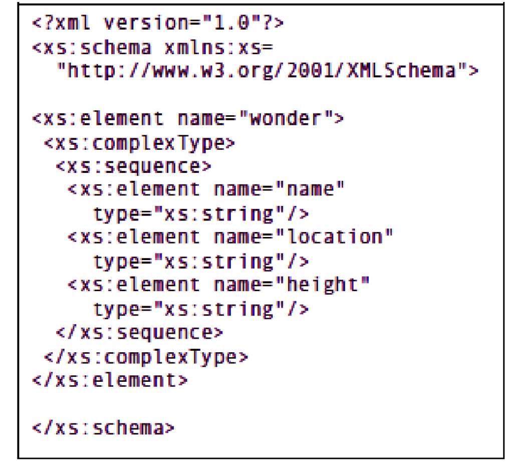 Task 1: Creating a Schema and Linking it to an XML 1. | Chegg.com