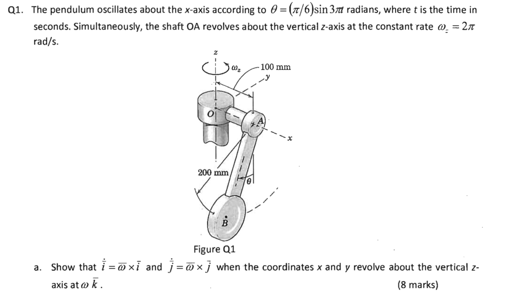 Solved Q1. The pendulum oscillates about the x-axis | Chegg.com