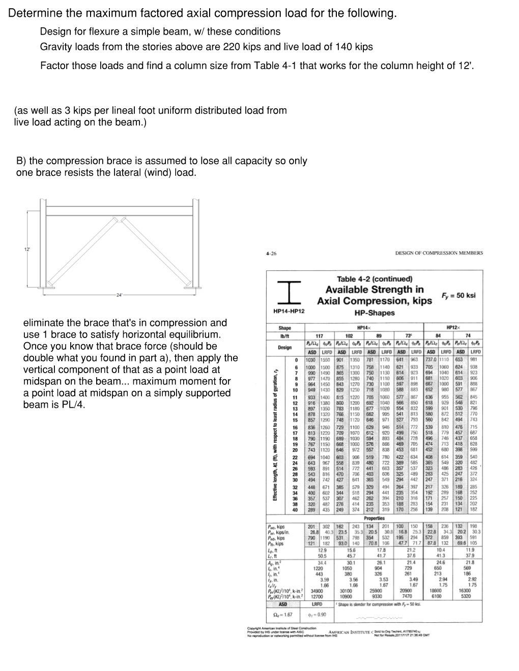 Determine the maximum factored axial compression load | Chegg.com