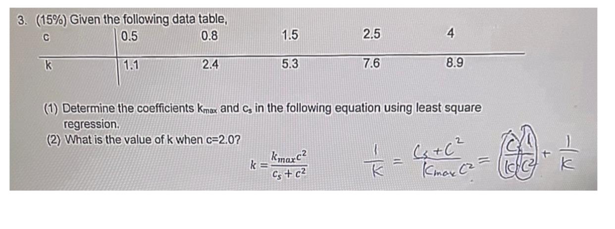 Solved 3. (15%) Given the following data table, 0.8 С 0.5 | Chegg.com