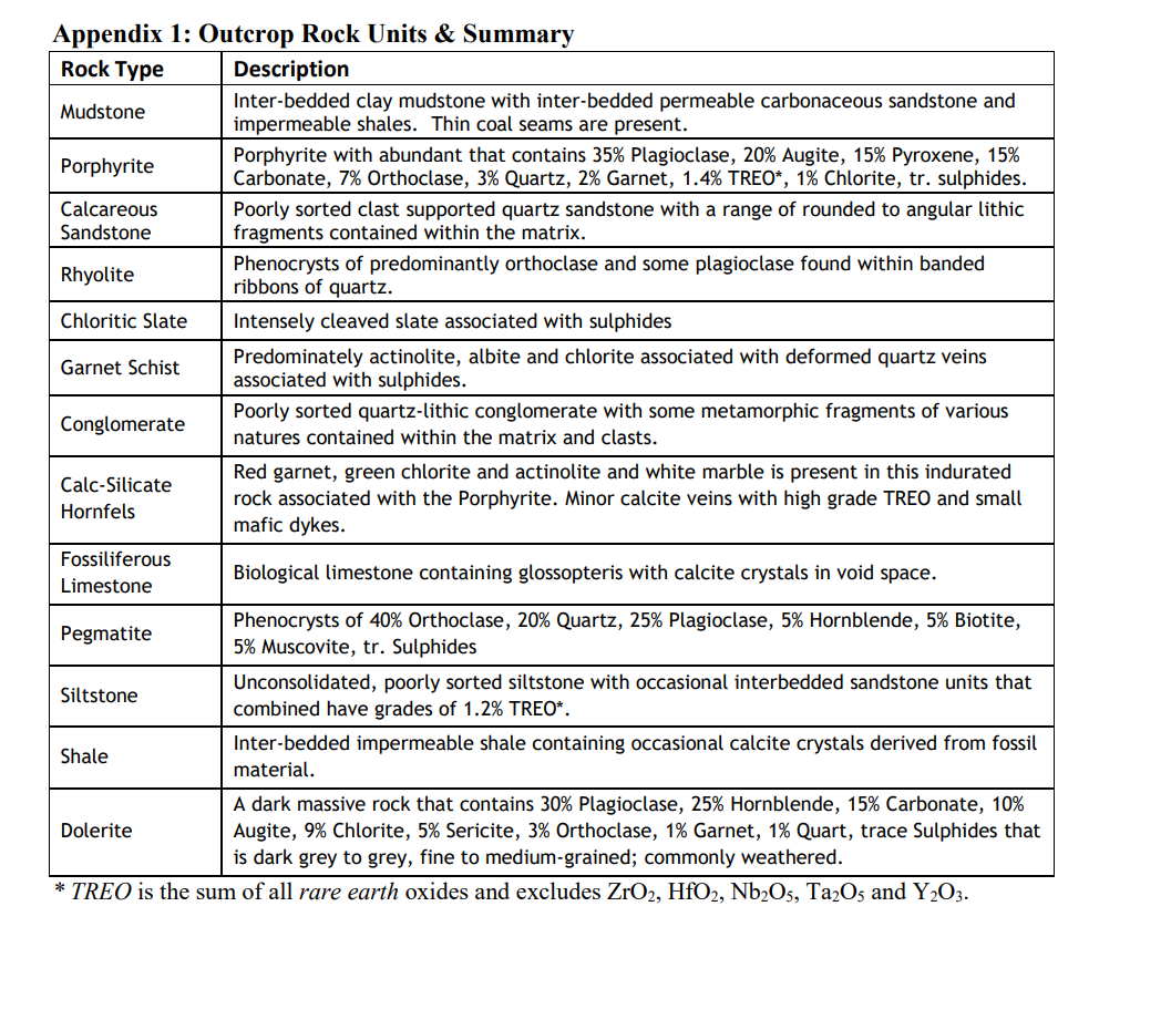Task C) Basement Maps Construct a geological map that | Chegg.com