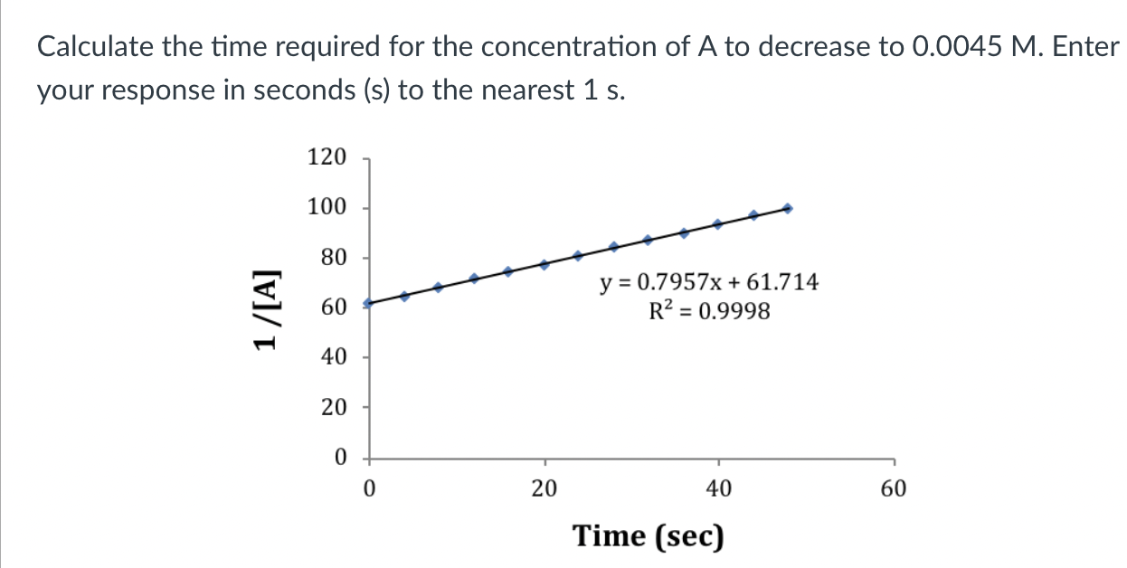 Solved Calculate the time required for the concentration of | Chegg.com