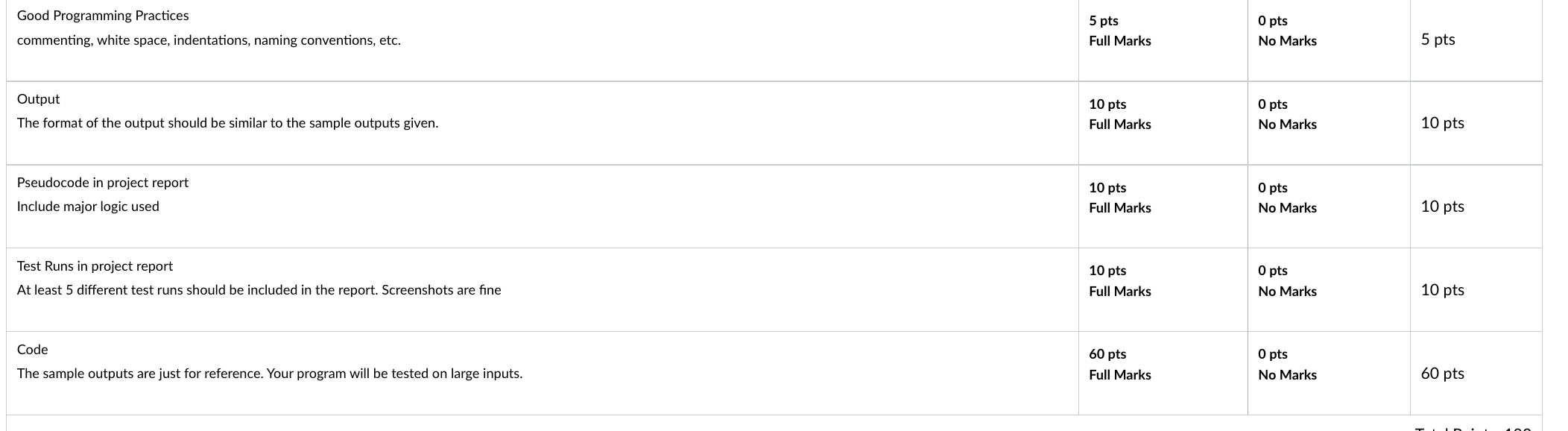 Solved Social Network Topics String Methods, for-loop, 2-D | Chegg.com