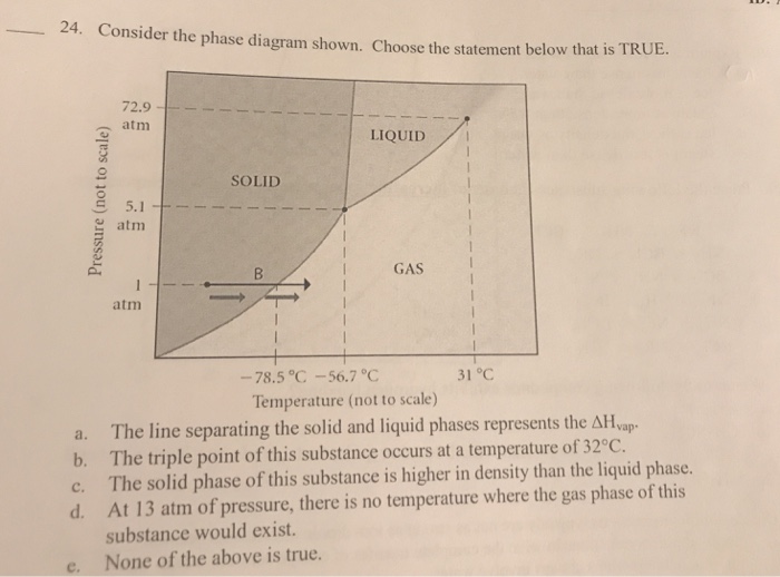 Solved 24. Consider the phase diagram shown. Choose the | Chegg.com