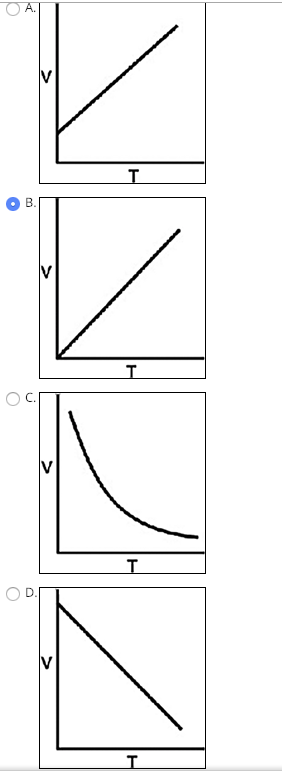 Solved Which of the following graphs shows the correct | Chegg.com
