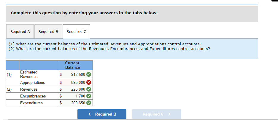 Solved The printout of the Revenues and Appropriations | Chegg.com