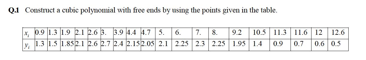 Solved Construct a cubic polynomial with free ends by using | Chegg.com