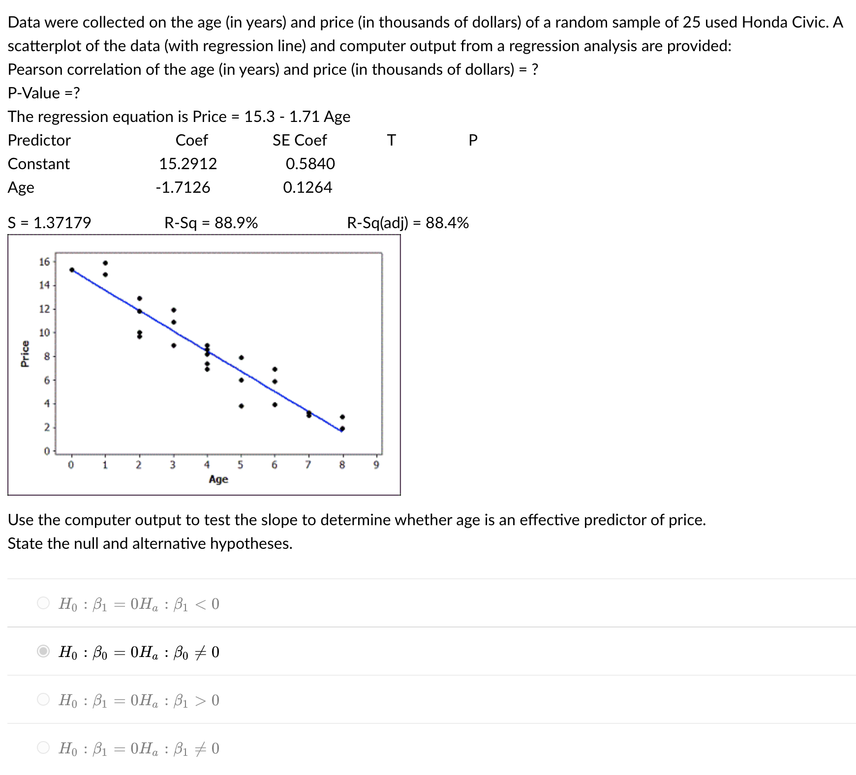 Solved Data were collected on the age (in years) ﻿and price | Chegg.com