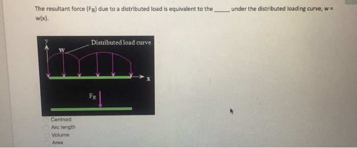 Solved The resultant force (FR) due to a distributed load is | Chegg.com