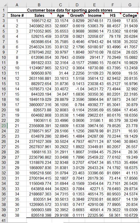 Solved The data in the worksheet CustomerData in the Excel | Chegg.com