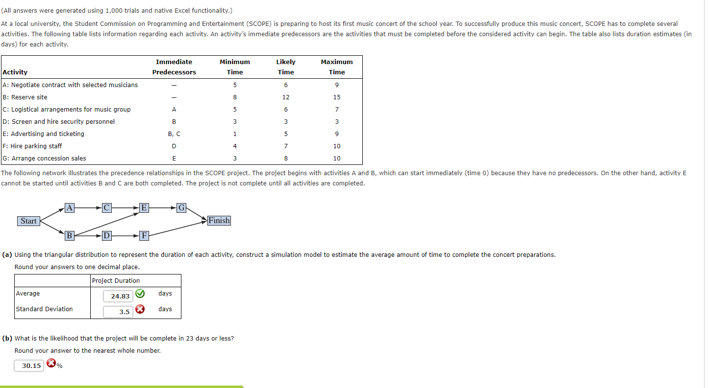 Solved (All answers were generated using 1,000 trials and | Chegg.com