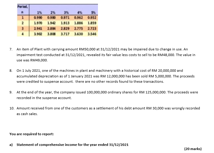 Solved dditional information: 1. A physical inventory check | Chegg.com