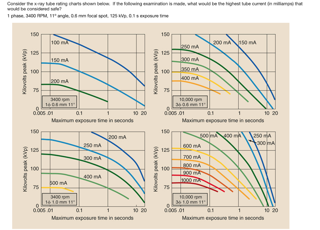 Consider the anode cooling curve shown here. What is | Chegg.com