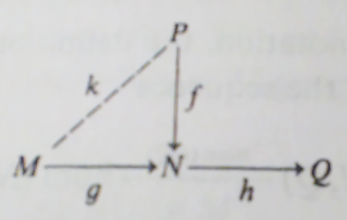 Solved Abstract Algebra-Projective Modules Show that if | Chegg.com