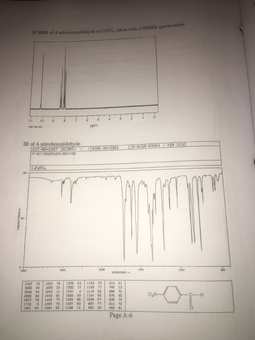 Solved Tabulate the analysis for the IR Spectra for 4-nitro | Chegg.com