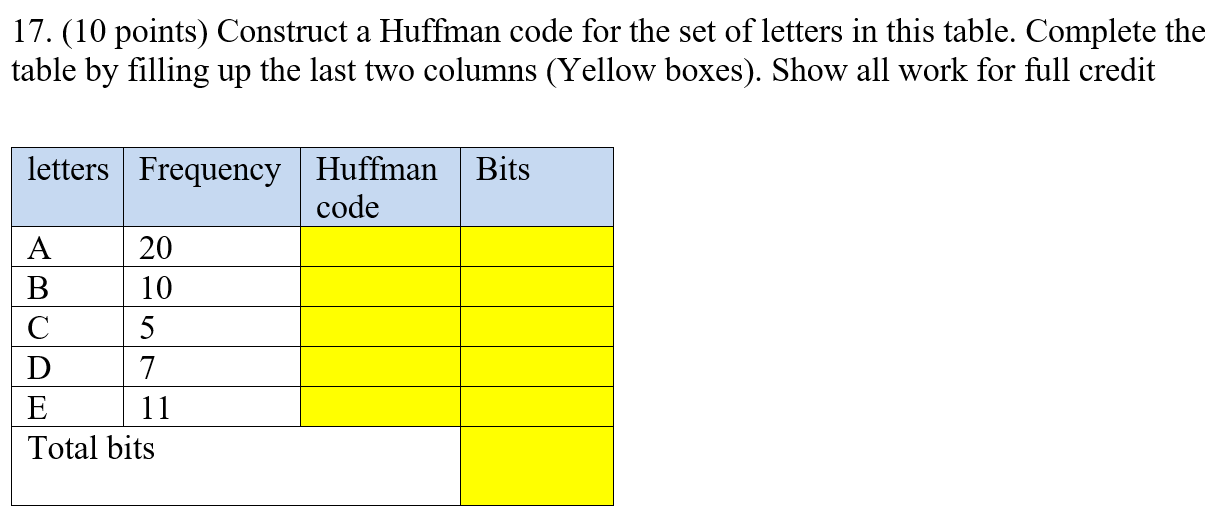 Solved Construct a Huffman code for the set of letters in | Chegg.com