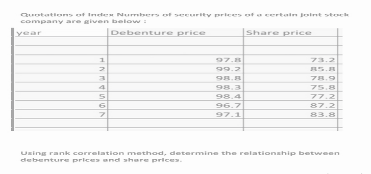 Solved Quotations of Index Numbers of security prices of a | Chegg.com