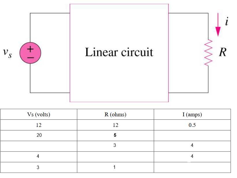 Solved For the linear circuit shown below, use linearity to | Chegg.com