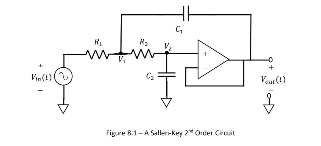 Solved A) Design a Sallen-Key circuit as shown in Figure | Chegg.com