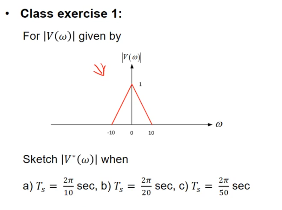 Please solve using MATLABClass exercise 1:For |V(ω)| | Chegg.com