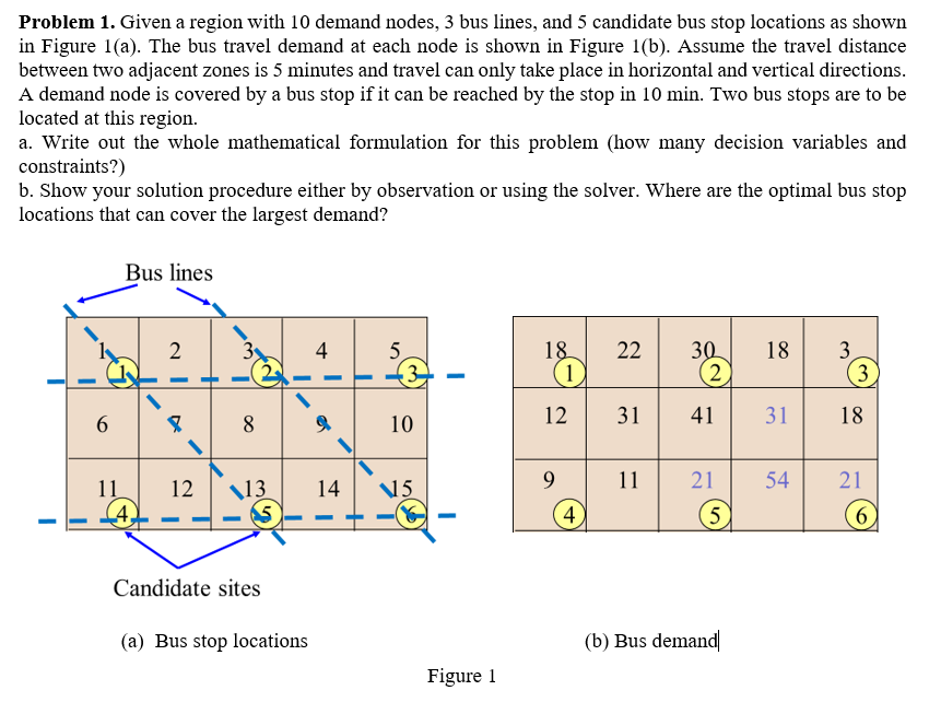 Problem 1. Given a region with 10 demand nodes, 3 bus | Chegg.com