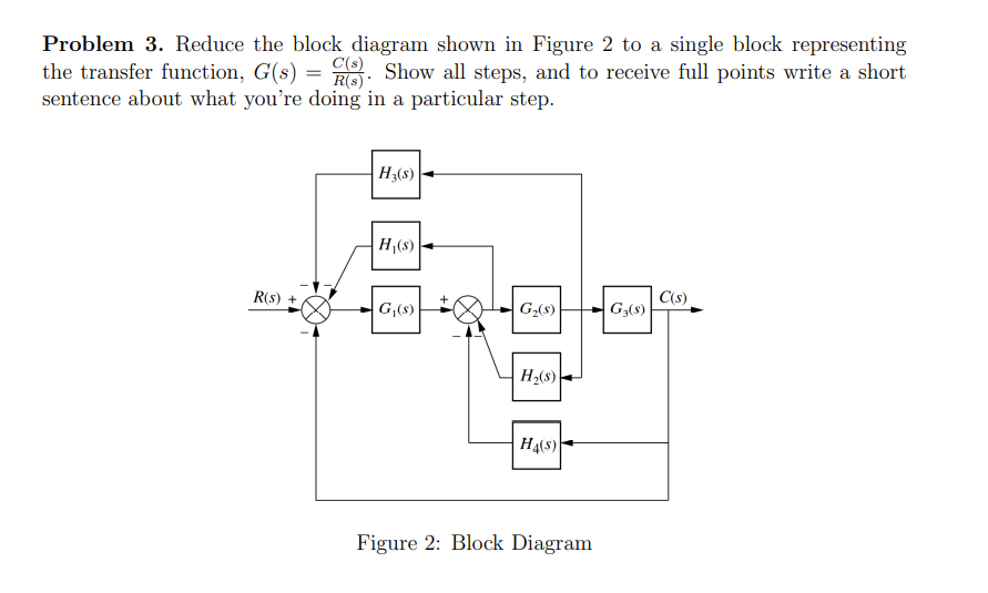 Solved Problem 3. Reduce the block diagram shown in Figure 2 | Chegg.com