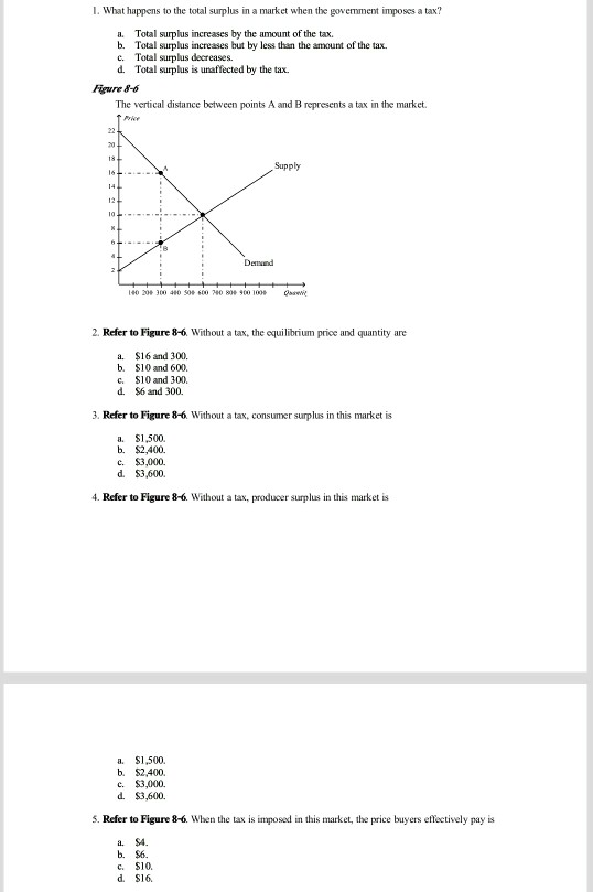 Solved I. What happens to the total surplus in a market when | Chegg.com