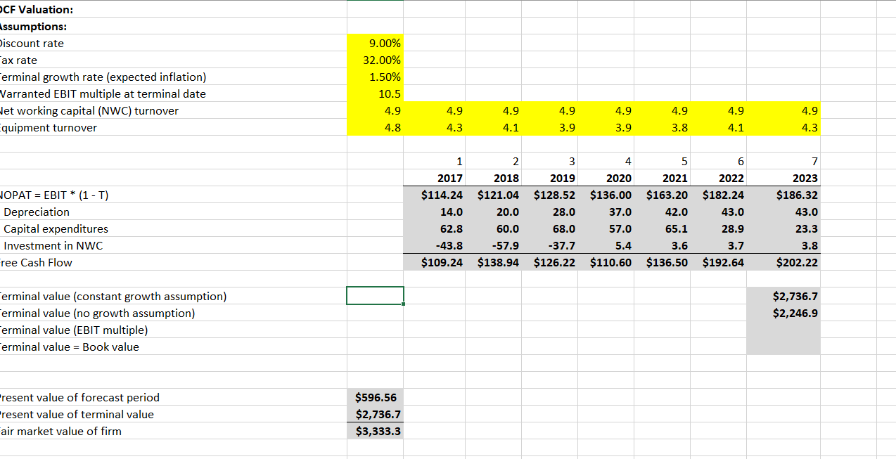 I need help with the following formulas: Terminal | Chegg.com