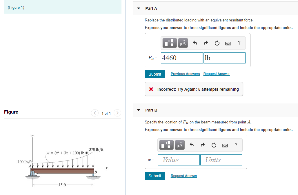 Solved (Figure 1) Part A Replace the distributed loading | Chegg.com