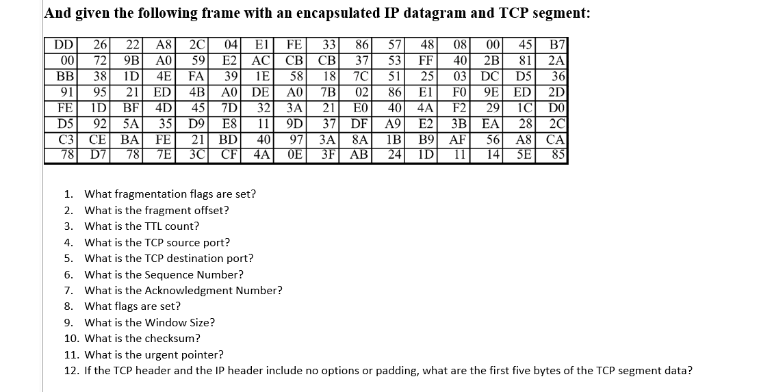Solved And given the following frame with an encapsulated IP | Chegg.com