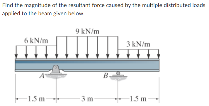 Solved Find the magnitude of the resultant force caused by | Chegg.com