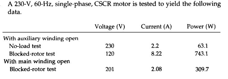A 230-V, 60-Hz, single-phase, CSCR motor is tested to | Chegg.com