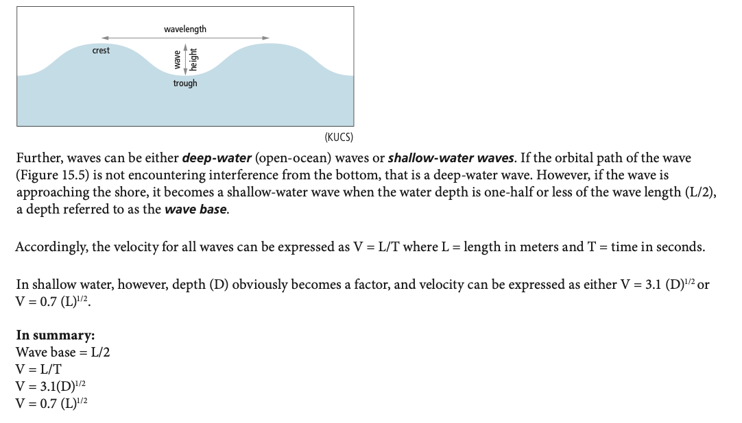 wavelength crest height trough (KUCS) Further, waves | Chegg.com