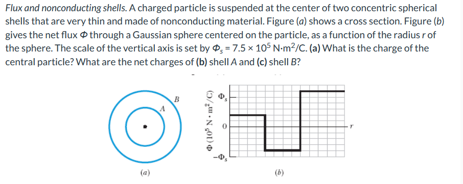 [Solved]: Flux and nonconducting shells. A charged particl