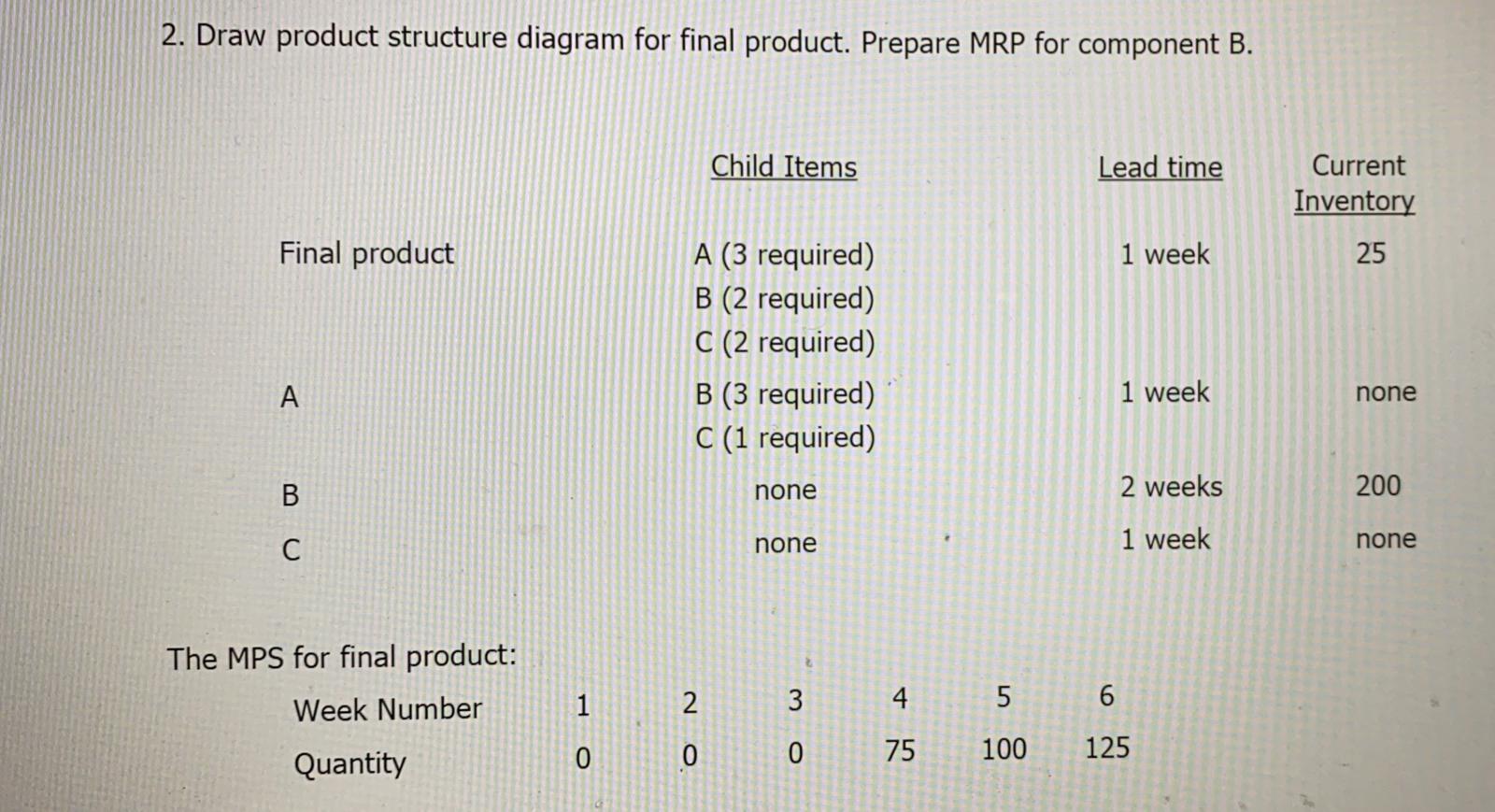 Solved 2. Draw product structure diagram for final product. | Chegg.com