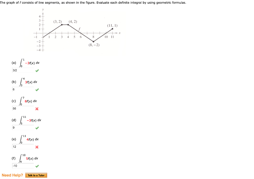 Solved The graph of f consists of line segments, as shown in | Chegg.com