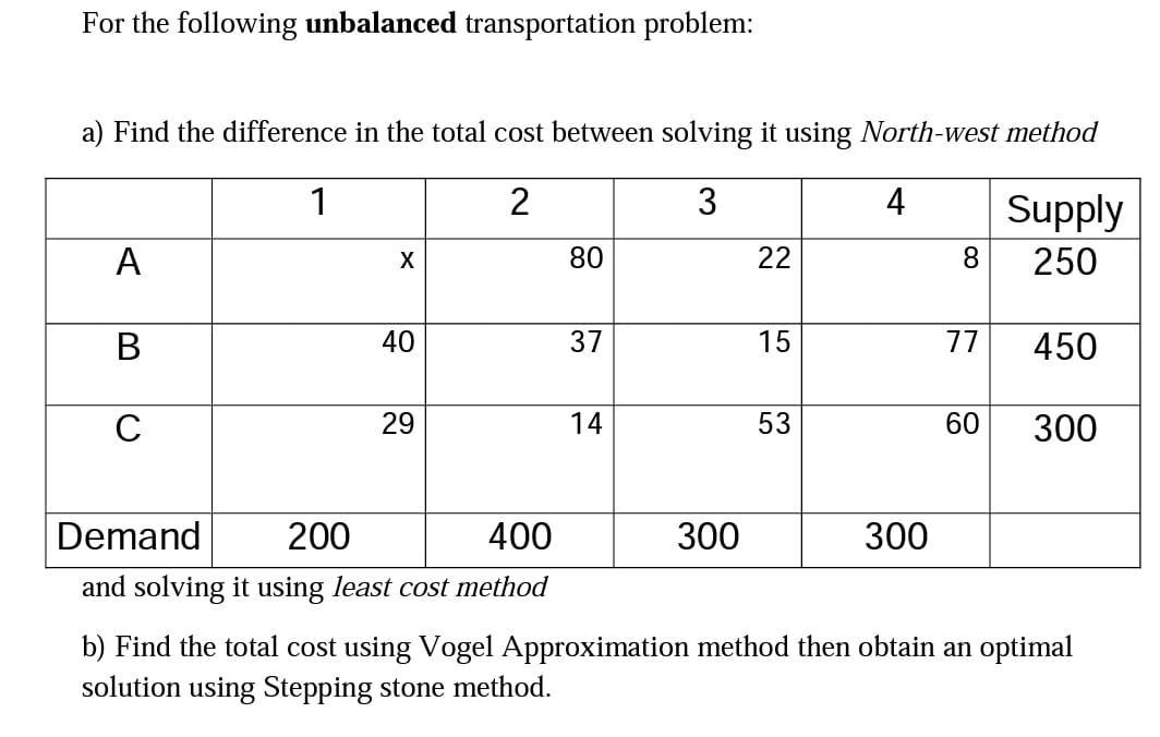 Solved For the following unbalanced transportation problem: | Chegg.com