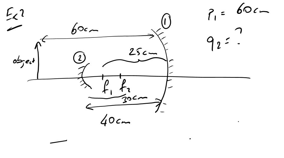 Solved p1 = Distance between object and 1 = 60 cm Distance | Chegg.com