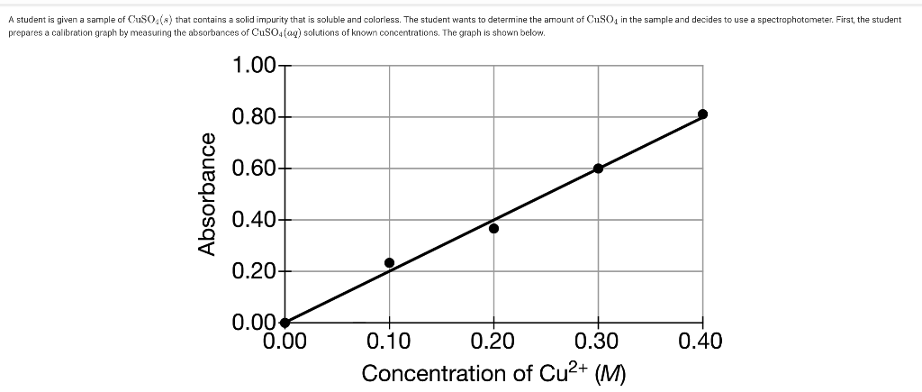 (d) A particulate drawing of a single Cu2+Cu2+ ion | Chegg.com
